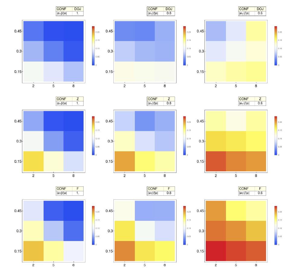 Reasoning with False Evidence | CompPhil²MMAE